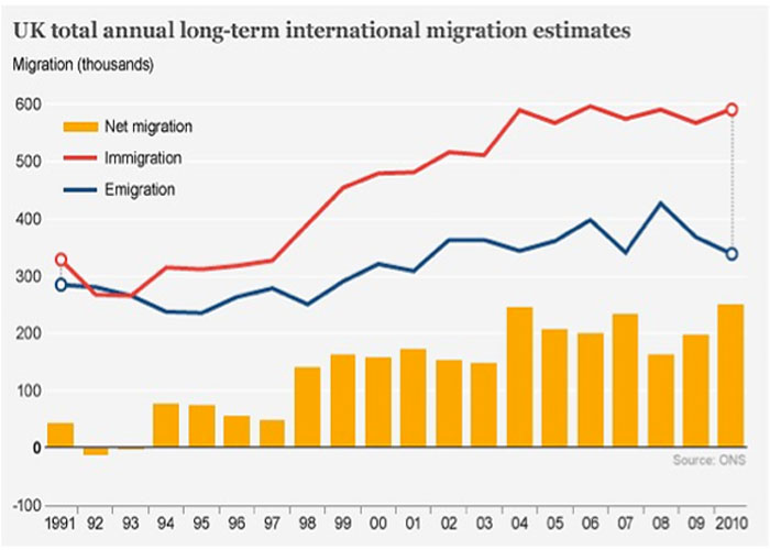 Migration in the UK | Key Stage 2 | Geography in the News Migration in the UK | Key Stage 2 | Geography in the News